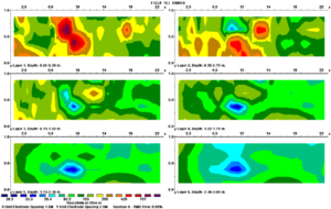 Electrical Resistivity Imaging | Tomography Company in India