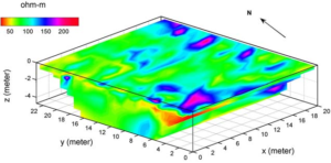Electrical Resistivity Imaging | Tomography Company in India